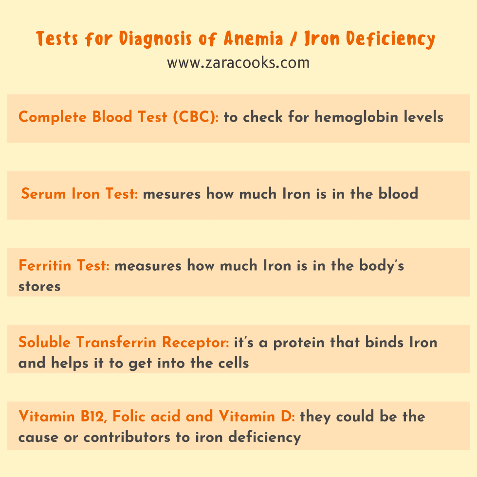 Diagnosing Anemia and Iron Deficiency: Key Tests | Zara Cooks