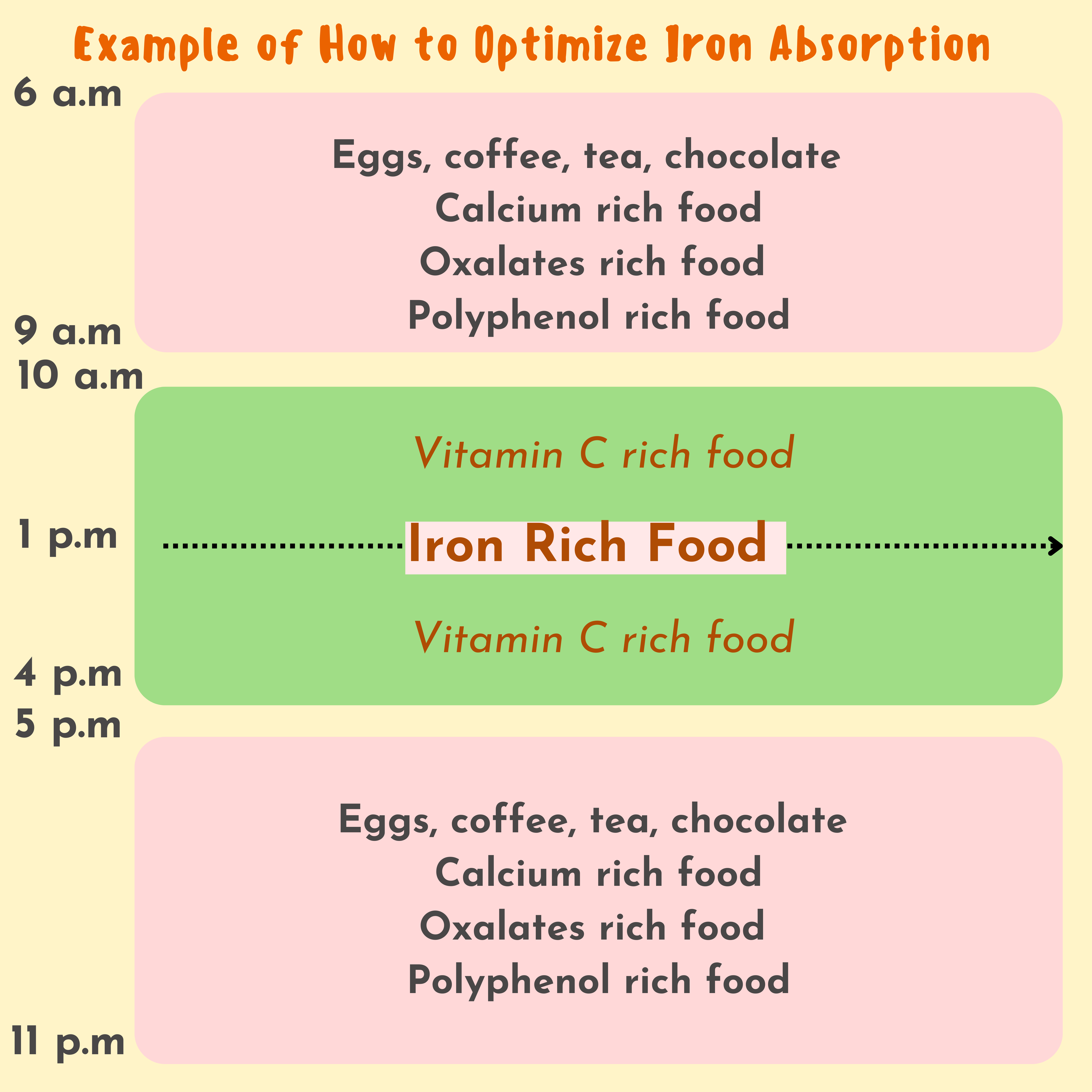 Optimizing Iron Absorption: Timing Your Iron Intake - Zara Cooks
