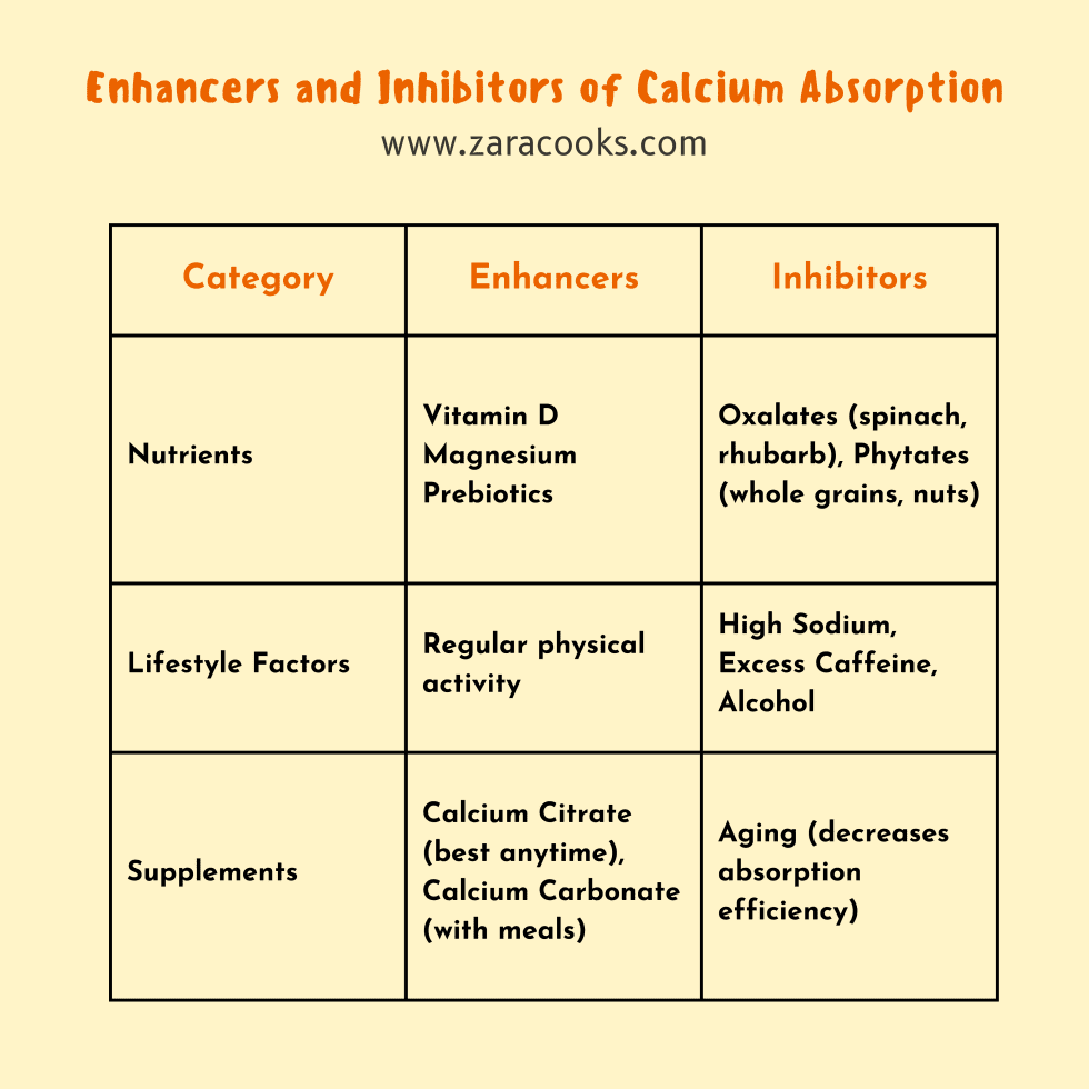 Maximizing Calcium Absorption for Optimal Bone Health | Zara Cooks