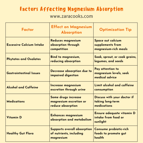 Factors Affecting Magnesium Absorption and How to Optimize Your Intake ...