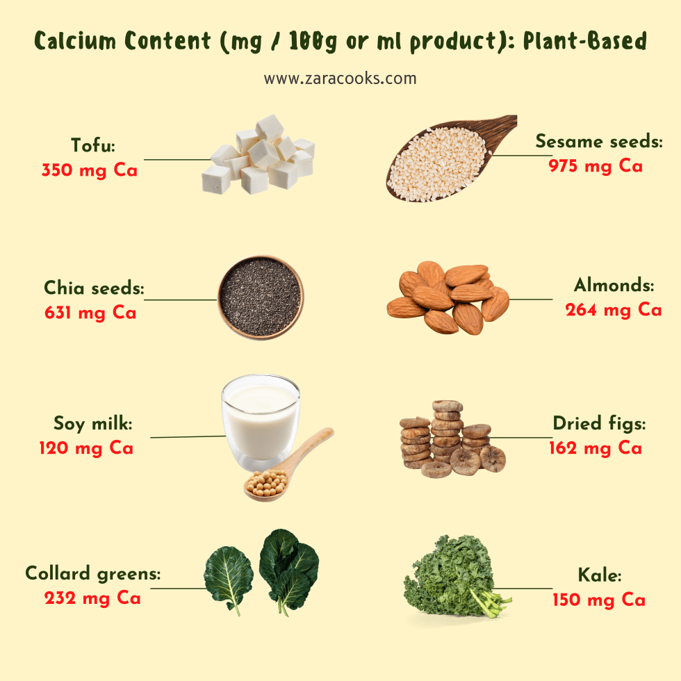 Calcium-Rich Foods: How to Meet Your Daily Calcium Needs | Zara Cooks