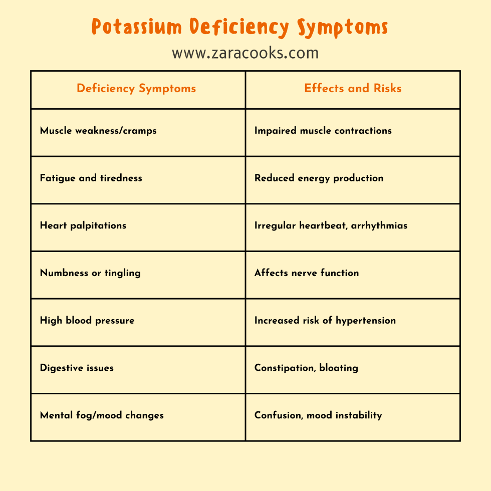 Recognizing the Signs and Risks of Potassium Deficiency | Zara Cooks
