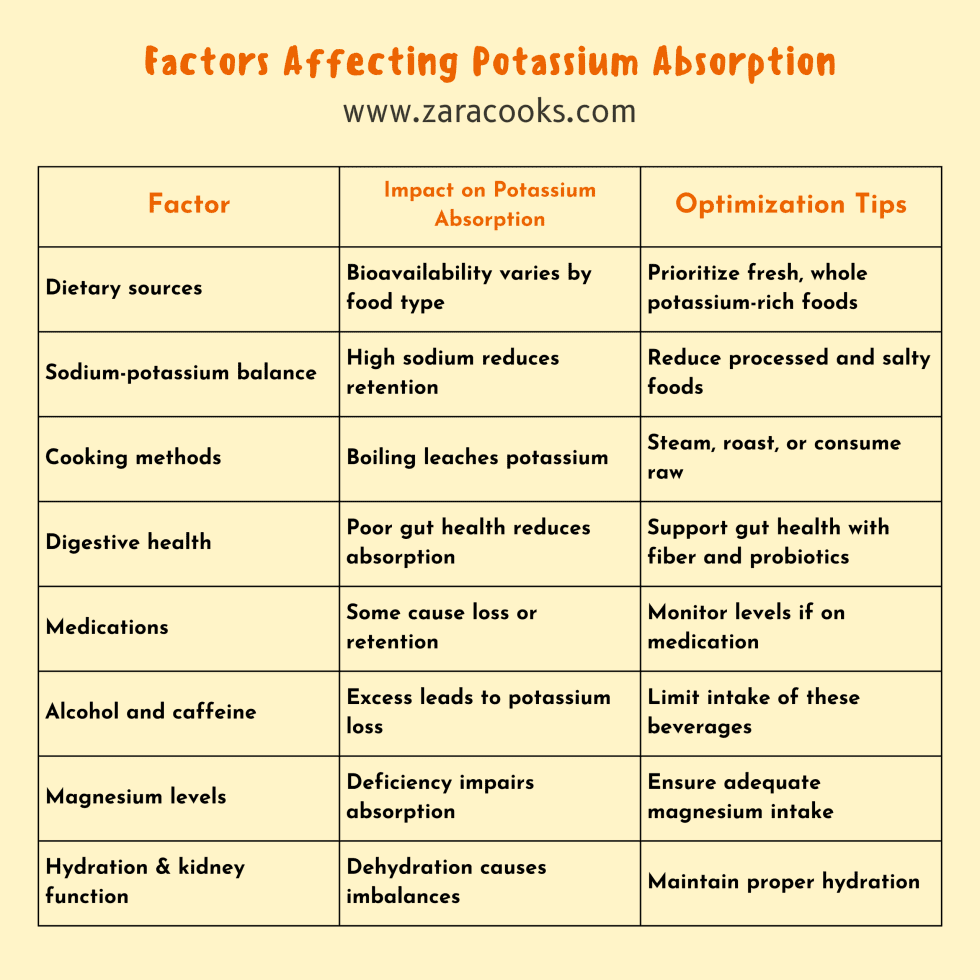 How to Support Potassium Absorption and Maintain Healthy Levels | Zara Cooks