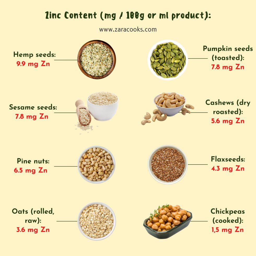 Zinc-Rich Foods: Best Animal and Vegan Sources | Zara Cooks