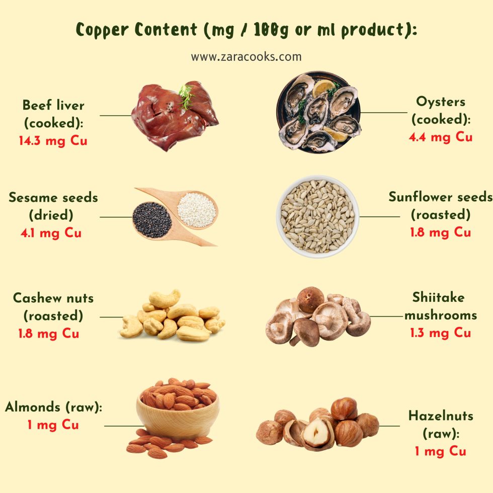Top Copper-Rich Foods: Supporting Your Health Through Your Plate | Zara ...