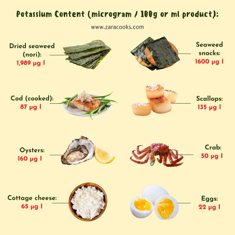 Iodine-Rich Foods: Meeting Your Needs Naturally Without Going Overboard ...