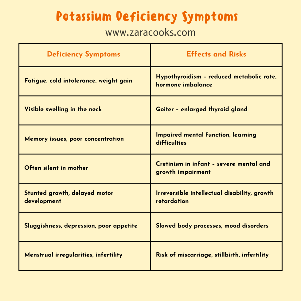 Iodine Deficiency and Excess: Striking the Right Balance for Hormonal ...