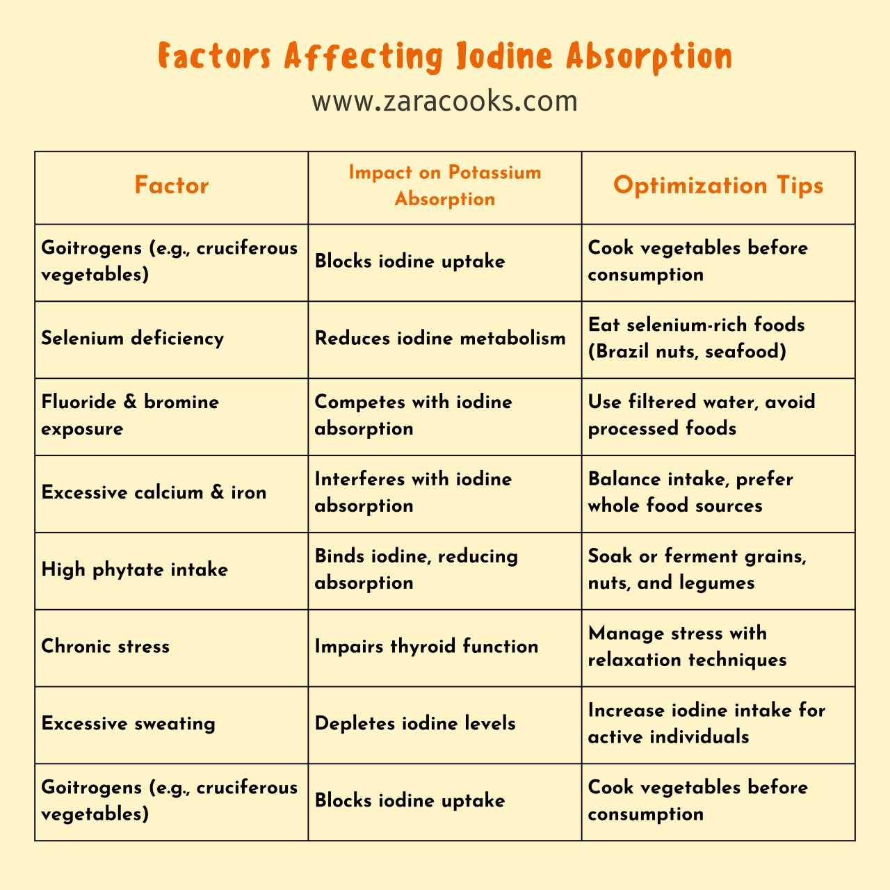 How the Body Absorbs and Uses Iodine: A Delicate System of Balance ...